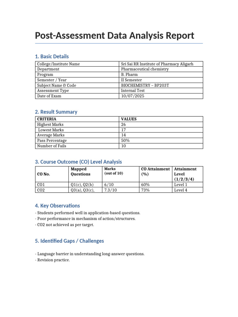Post Assessment Data Analysis Report | PDF