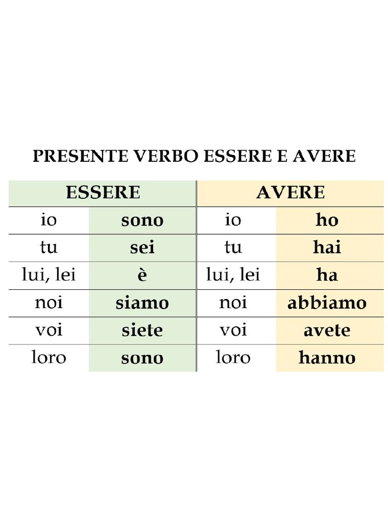 Presente Verbi Essere e Avere | PDF