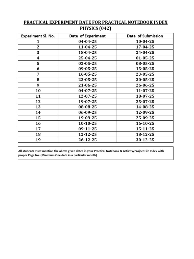 Practical Copy Entry Date Sheet Fresh-25-26 | PDF