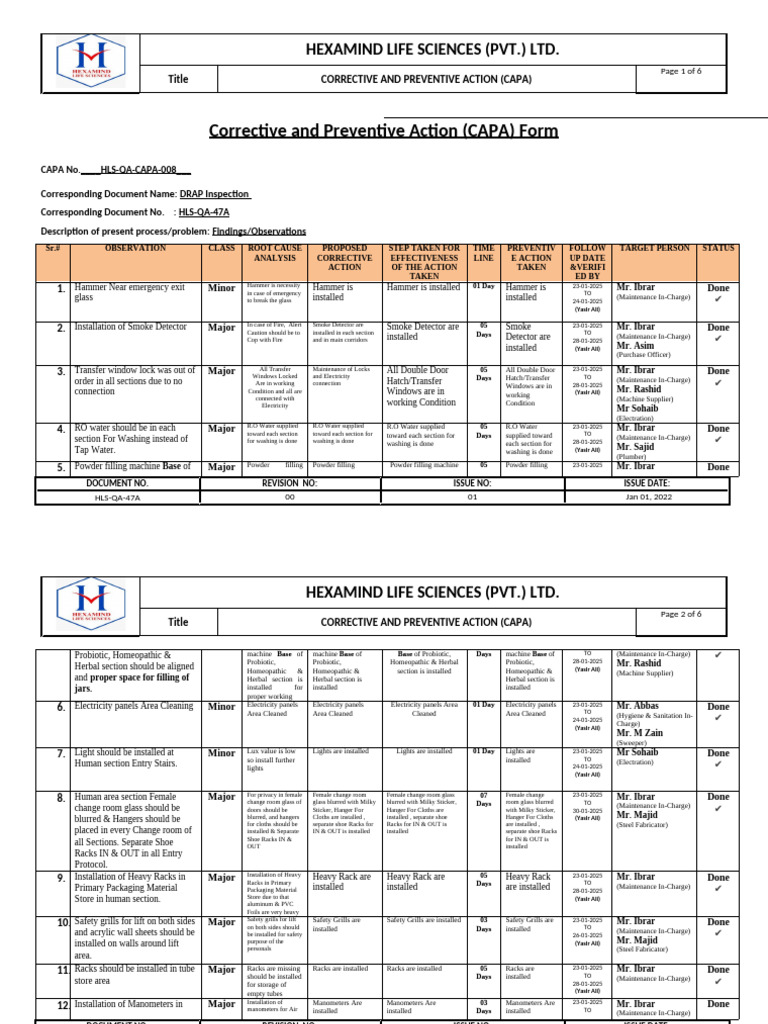 CAPA Report for Hexamind Life Sciences | PDF