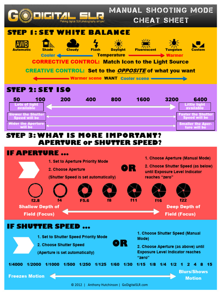 Manual Shooting Mode Cheat Sheet | PDF | Shutter Speed | Shutter ...
