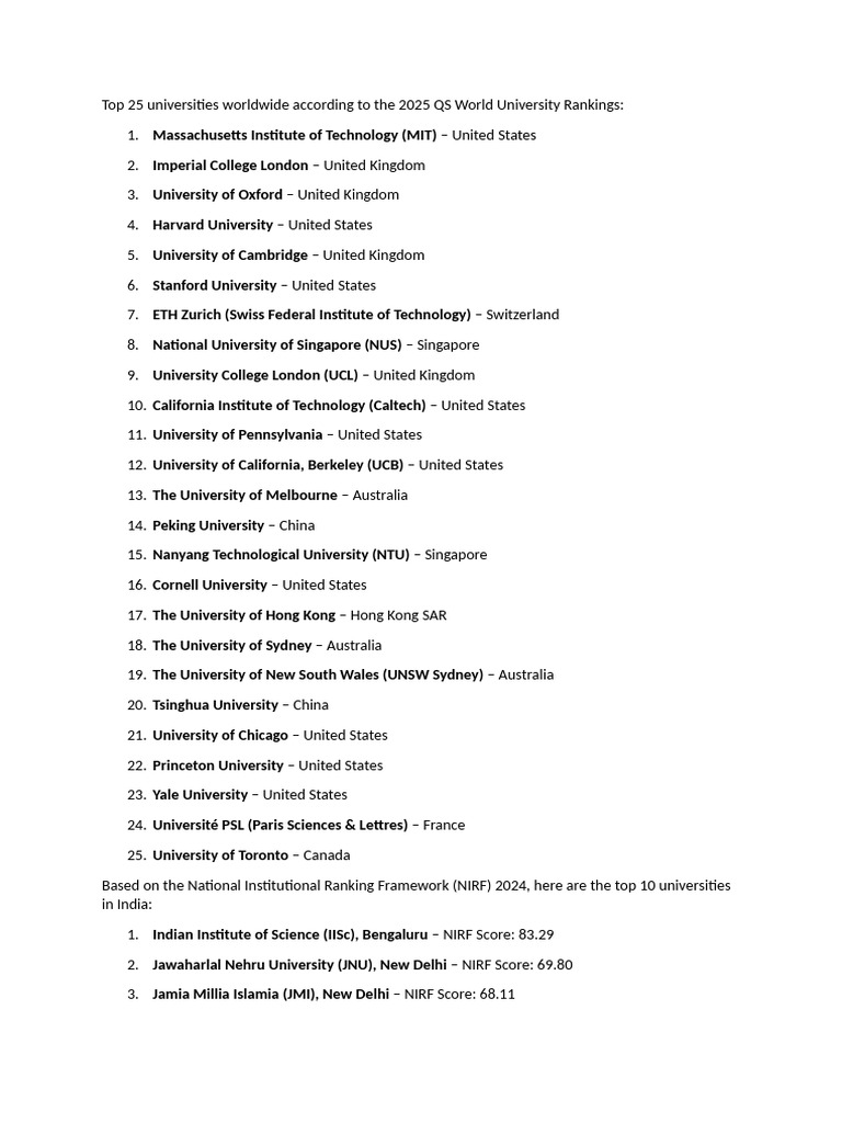 Top 25 Universities Worldwide According To The 2025 QS World University ...