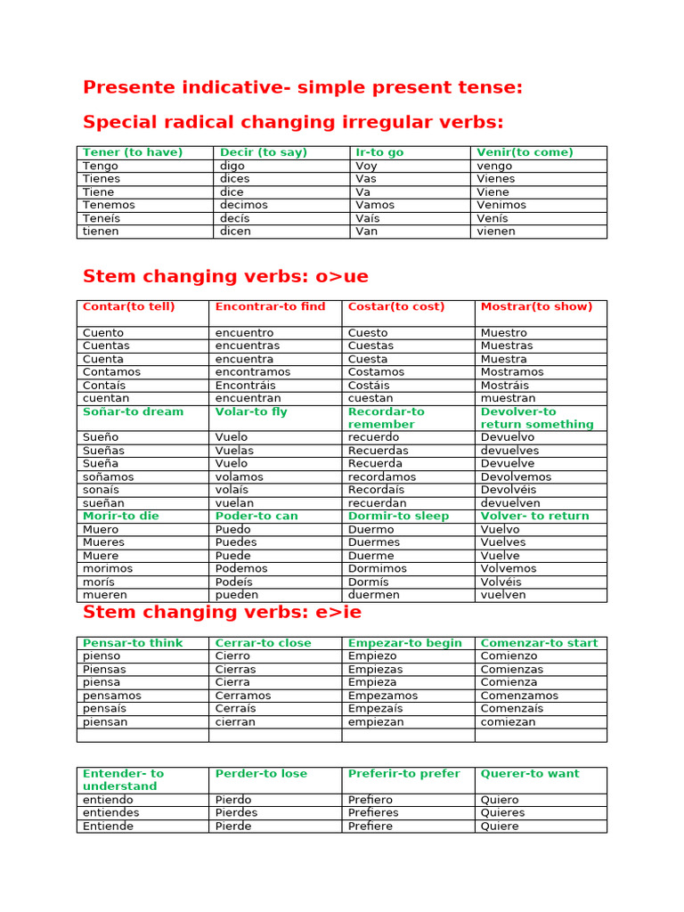 Stem Changing Verbs | PDF