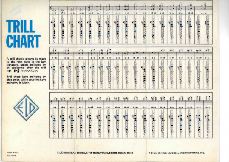 Flute Trill Chart | PDF