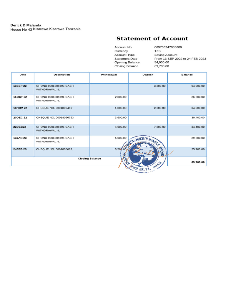 Derick d Malanada Update | PDF