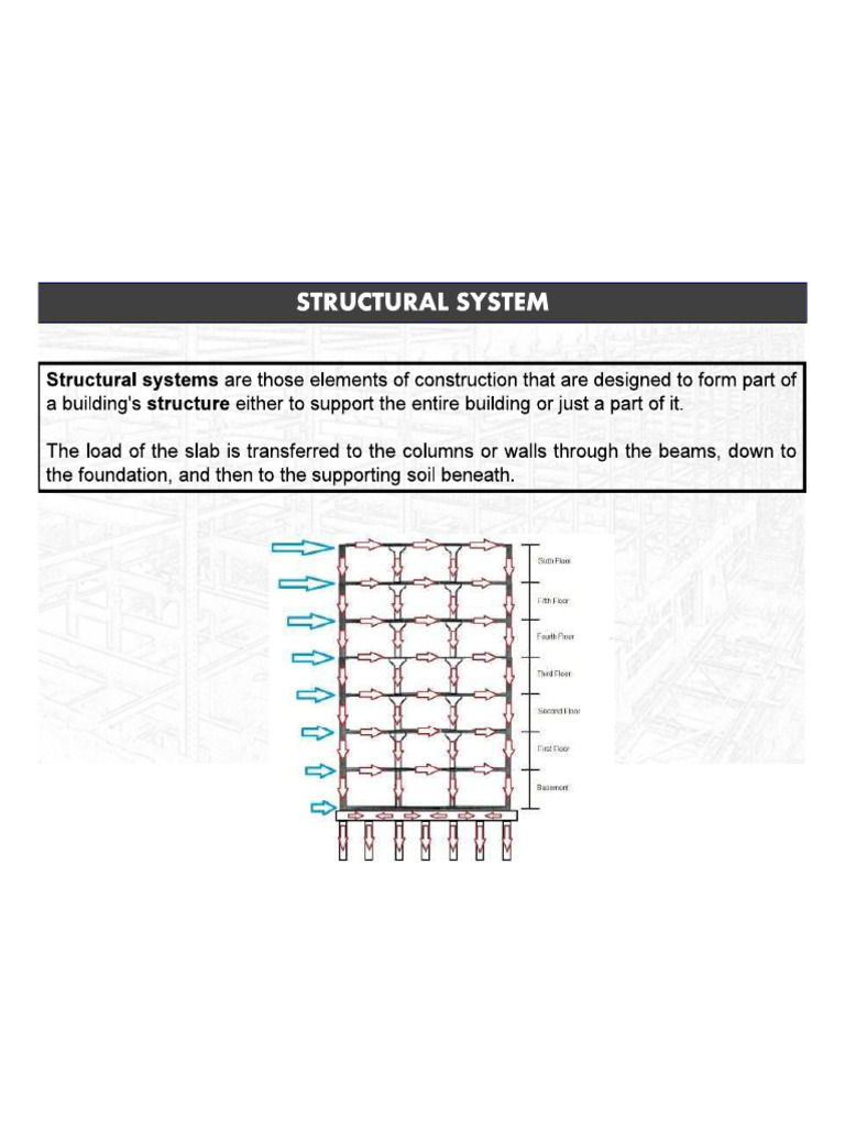 Lecture 2 Pdf