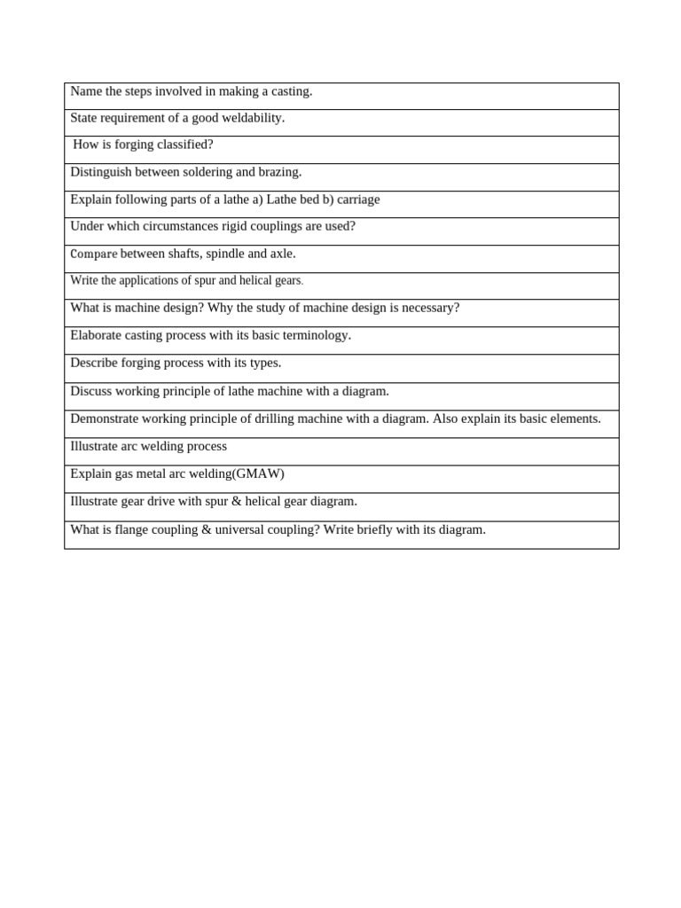 Ime Important Questions | PDF