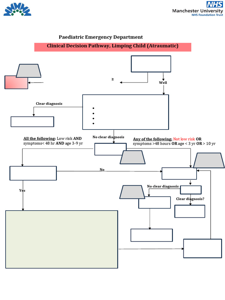 Limping Child Clinical Pathway Guide | PDF | Analgesic | Diseases And ...
