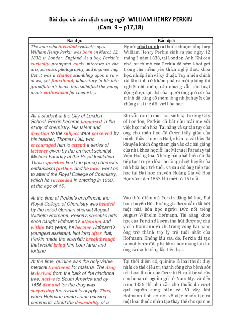 Reading U1 William Henry Perkin 2 | PDF