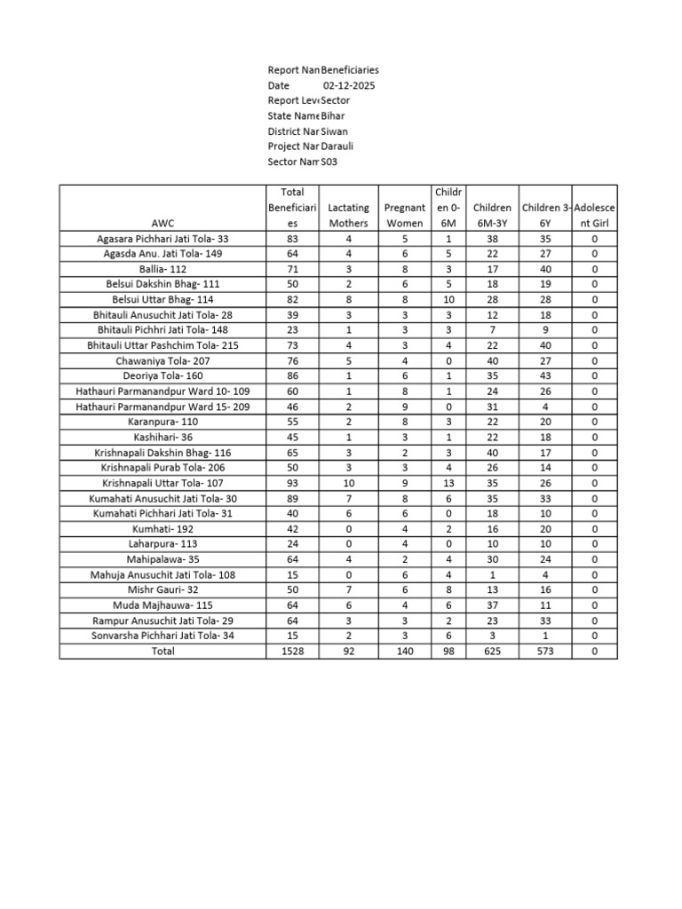 s3 Abha Id Unverified | PDF