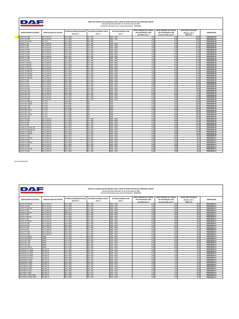 Indice de Fumaca in Ibama N127 DAF 250404 | PDF