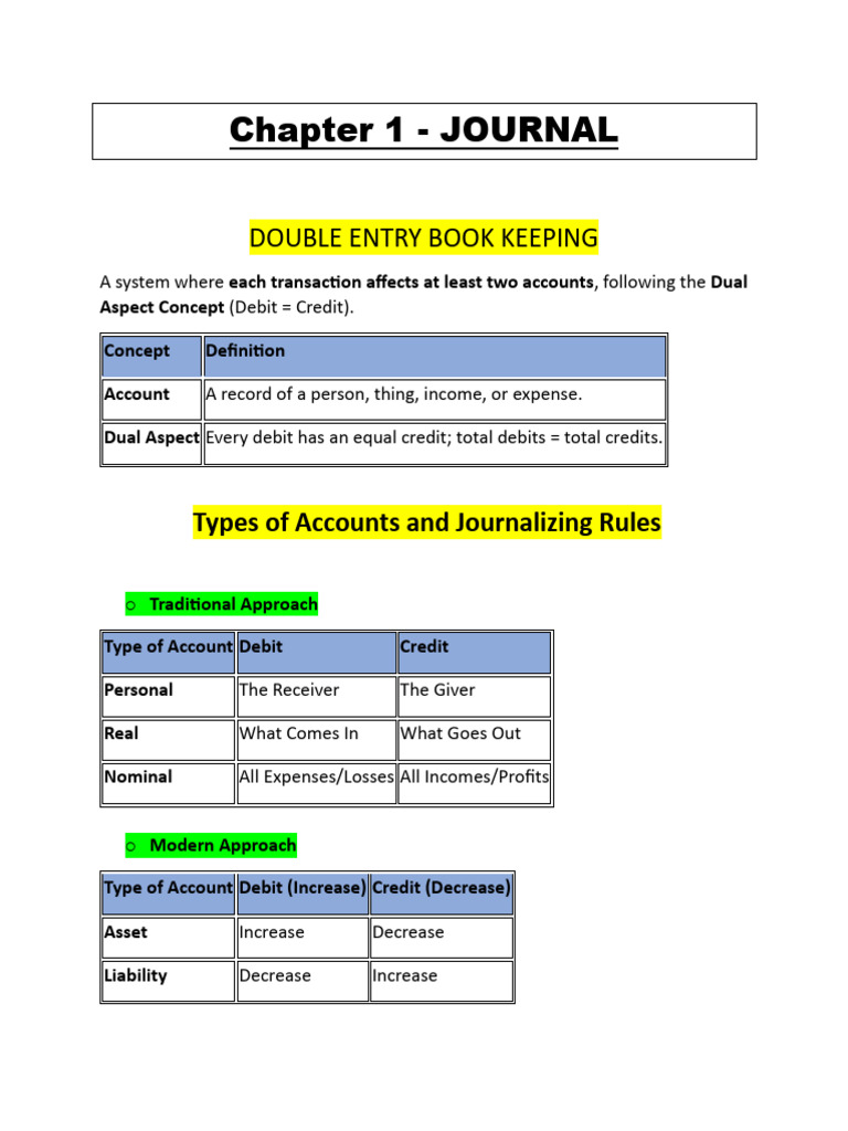 Journal Chart Book | PDF | Debits And Credits | Banks