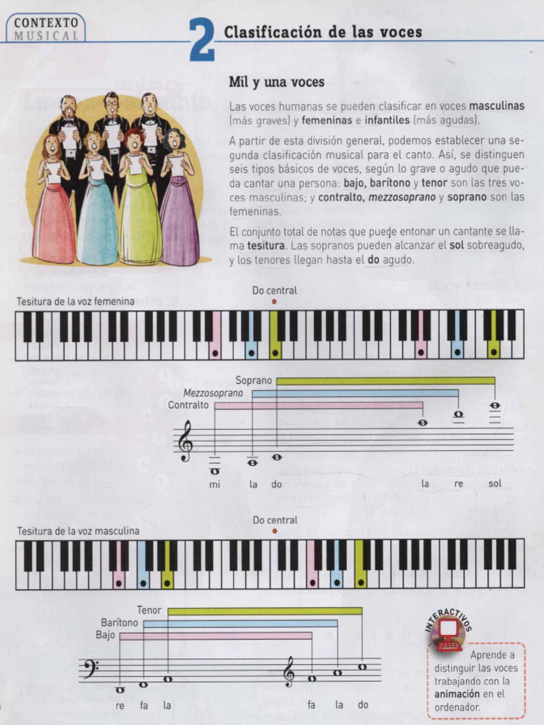 Clasificación de Las Voces | PDF