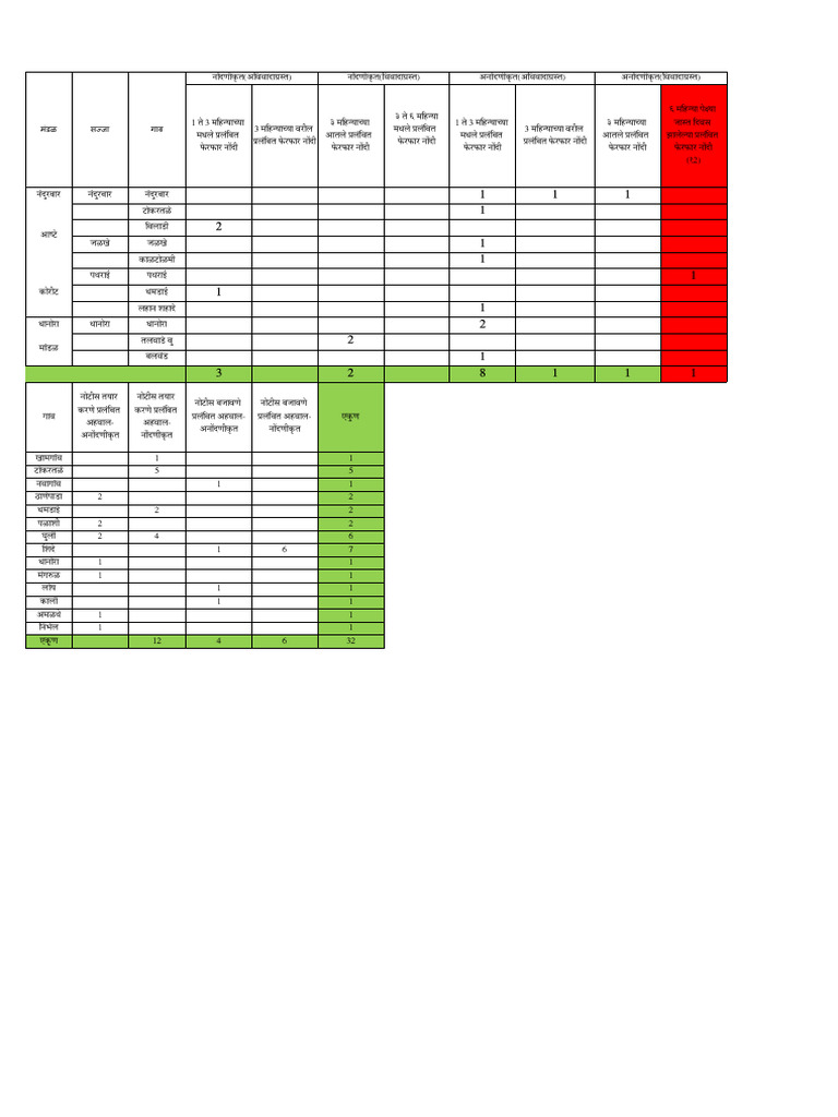 Ferfar Report 09-12-2025 | PDF