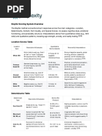 PANSS Scale Overview and Scoring Guide | PDF