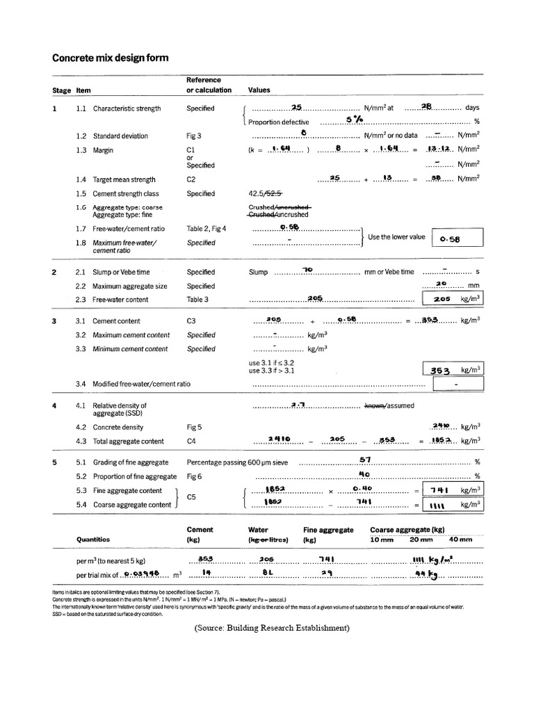 Concrete Practical Appendix Final - 250516 - 203044 | PDF