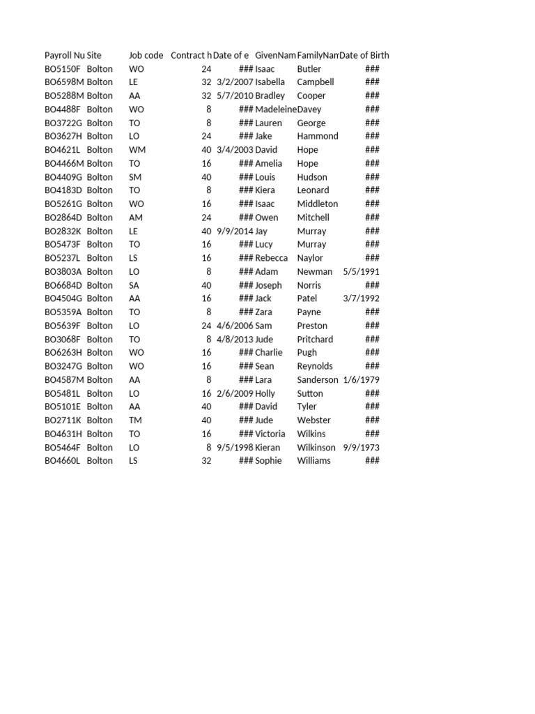 Bolton Site Job Codes | PDF