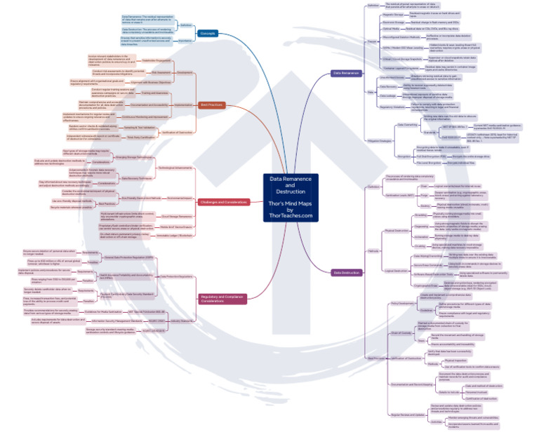 Thor_s Data Remanence and Destruction Mind Map - By ThorTeaches | PDF ...