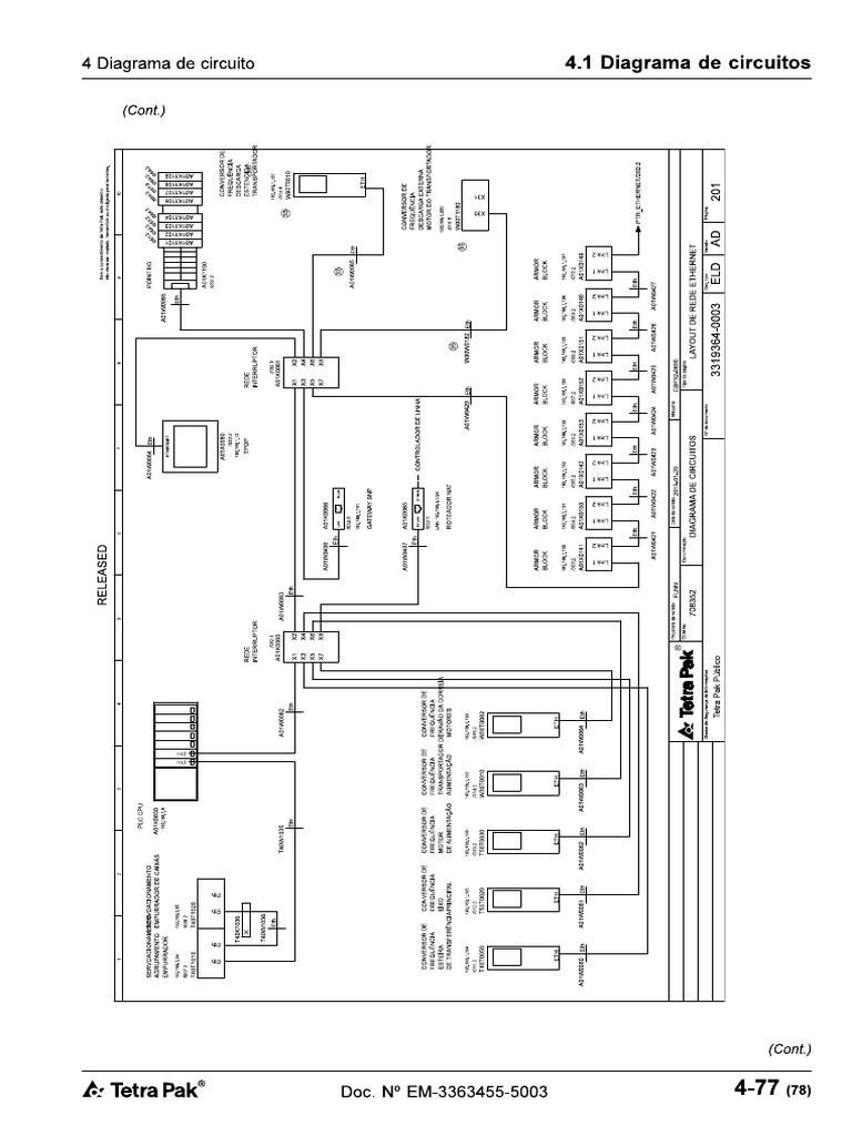 Ips Card32 Linhab | PDF
