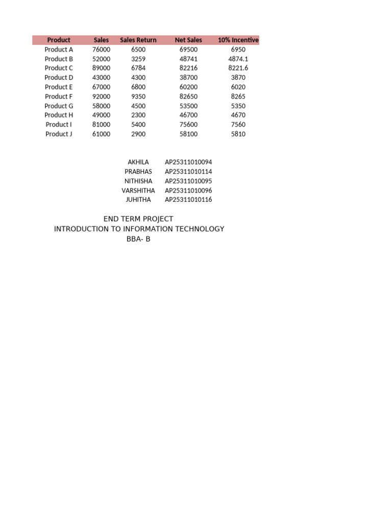 Product Sales Analysis and Incentives | PDF | Algorithms | Algorithms ...