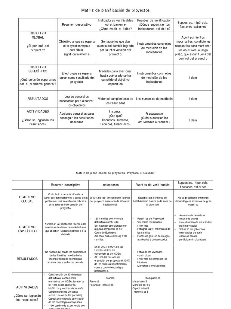 Matriz Planificacion Proyectos | Planificación | Presupuesto