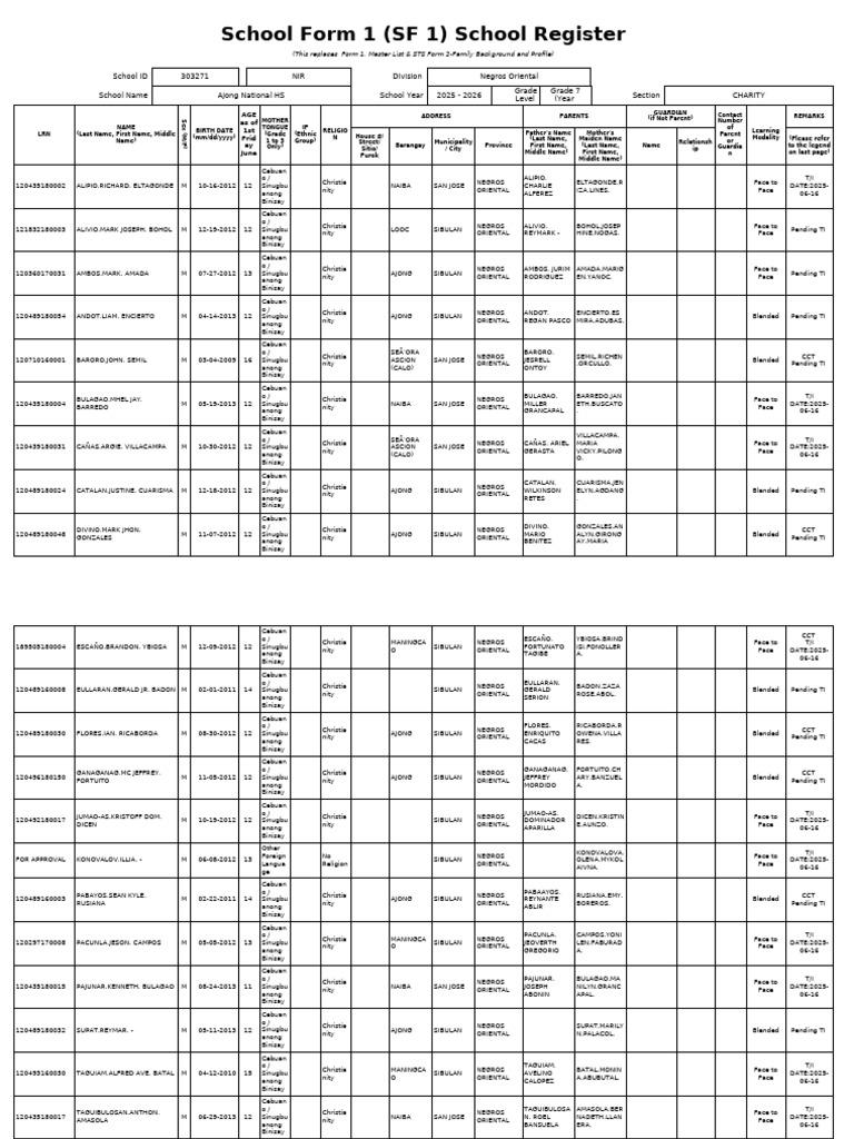 SF1_2025_Grade 7 (Year I) - CHARITY (2) | PDF