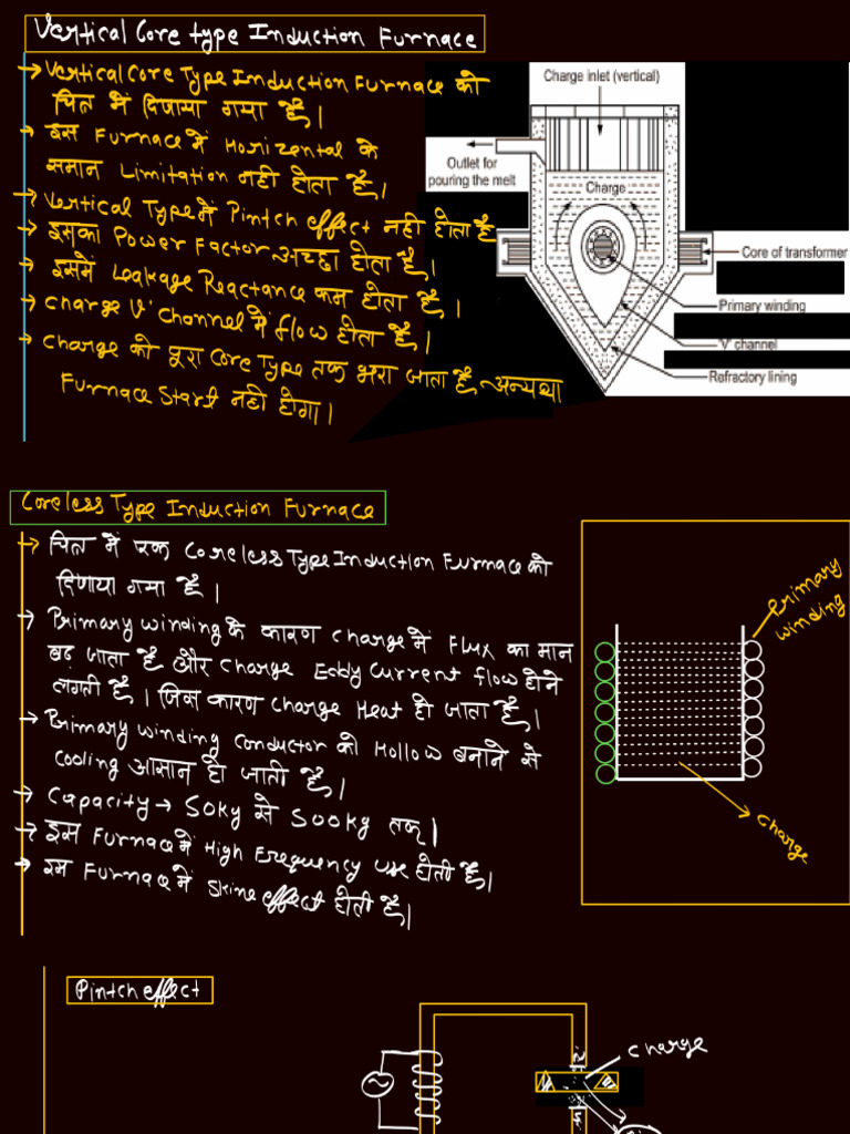 Uee Unit 2 Pdf