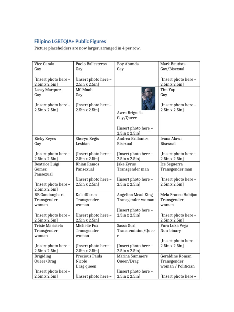 LGBTQIA Figures Grid | PDF | Human Sexuality | Gender