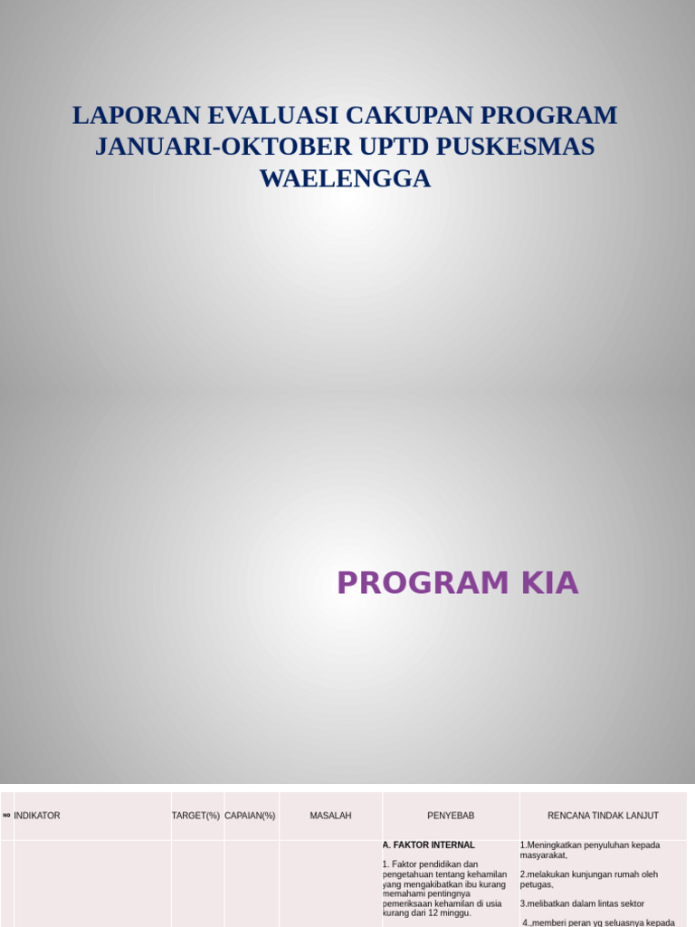 CAKUPAN_EVALUASI_PROGRAM_DARI_JANUARI-OKTOBER[1] | PDF