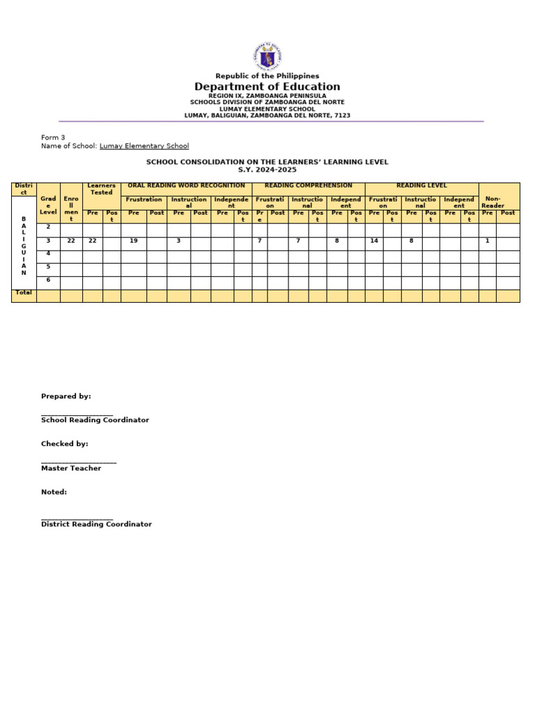 School Consolidation on the Learners' Learning Level SY 2024-2025 | PDF