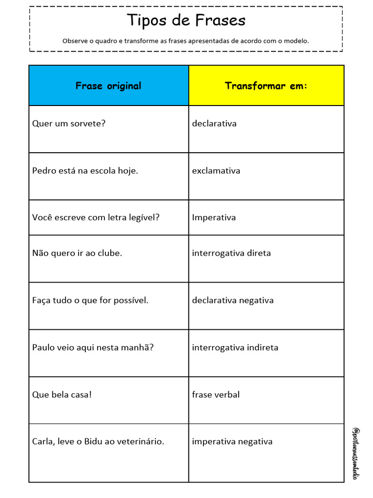 Tipos de Frases em Português | PDF