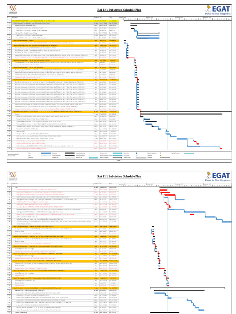 Roi Et 1 Substation Schedule Plan - Roi ET1 - R.2.1 - All | PDF