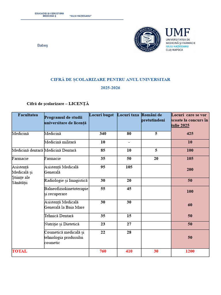Cifra de Scolarizare 2025 2026 | PDF