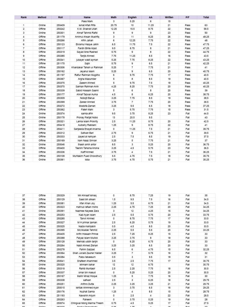 Mock 5 Result V2 Updated | PDF | Bangladesh