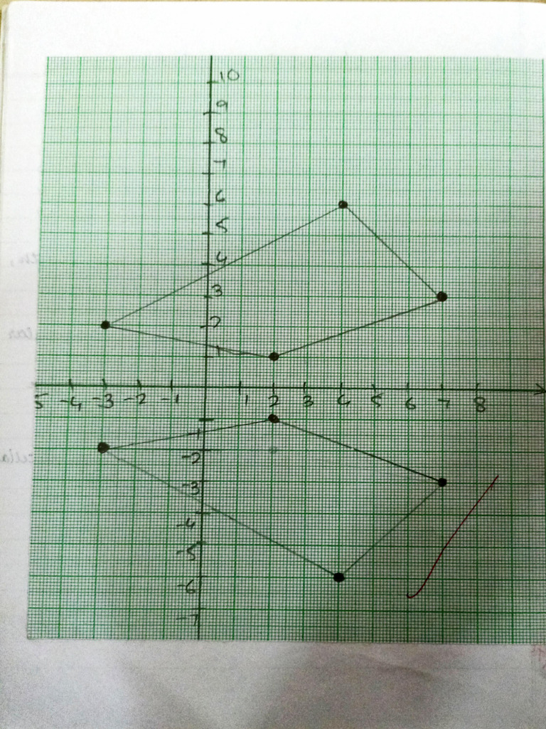 Math | PDF