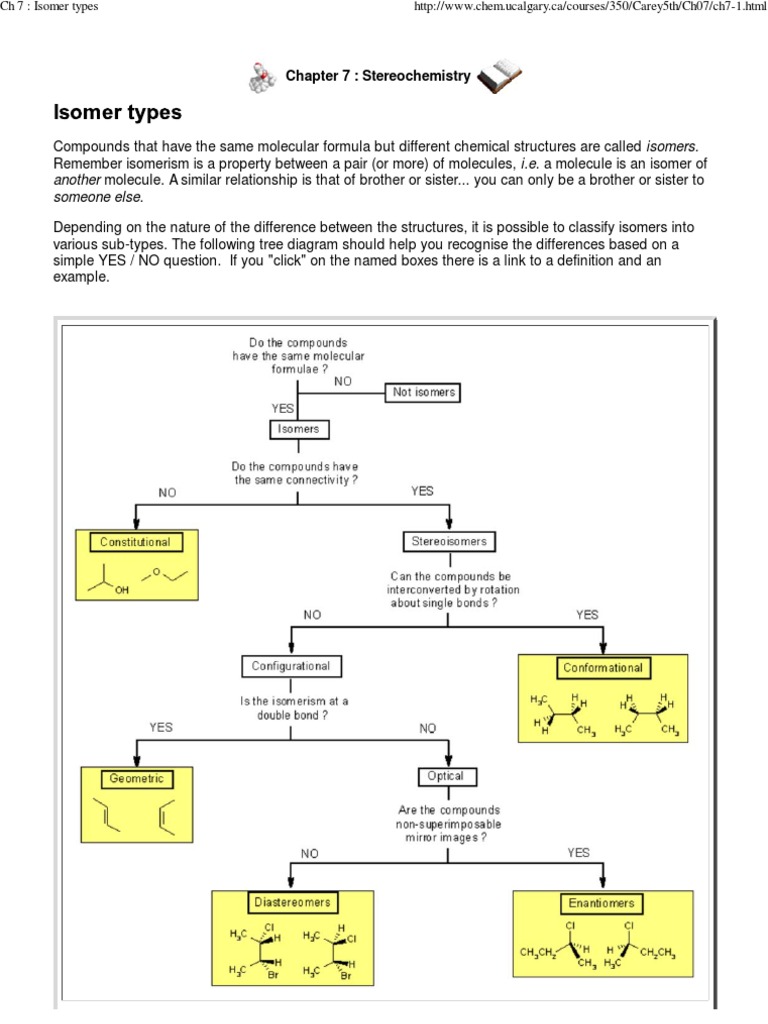 CH 7 - Isomer Types | PDF | Isomer | Conformational Isomerism