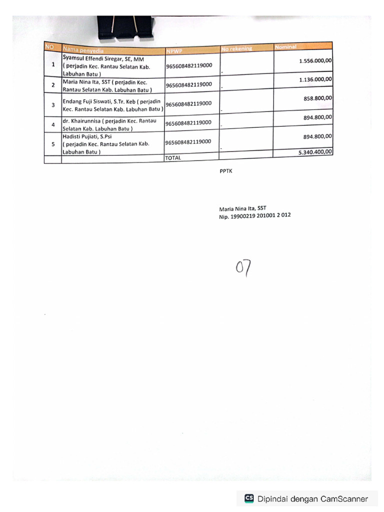 SPPD Bidang k3 | PDF
