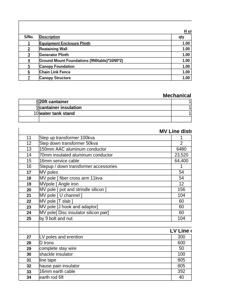 Costing of Mini-Grid Rates for a Site 03Oct25 | PDF | Insulator ...