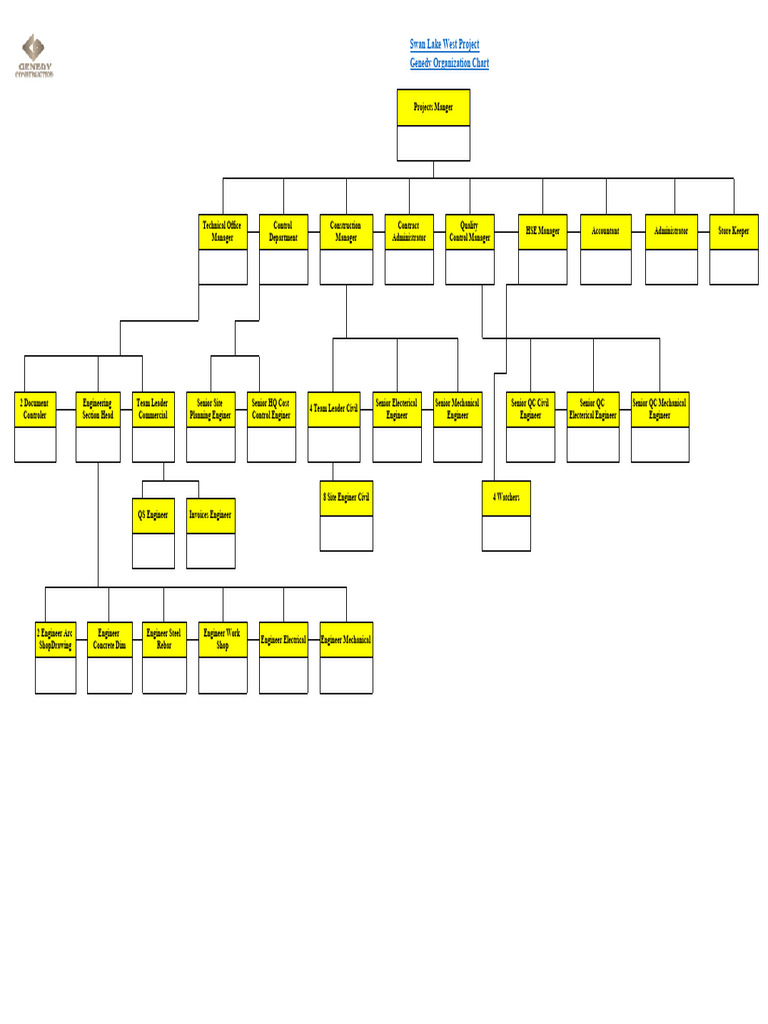 Organization Chart for Swan (1) | PDF