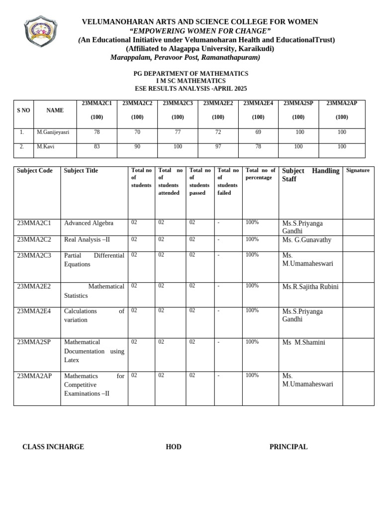 PG ESE Result Analysis April 2025 | PDF | Mathematics | Mathematical ...