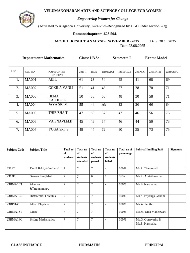 Model Result Analysis for I B.Sc 2025 | PDF | Mathematics | Chess Theory