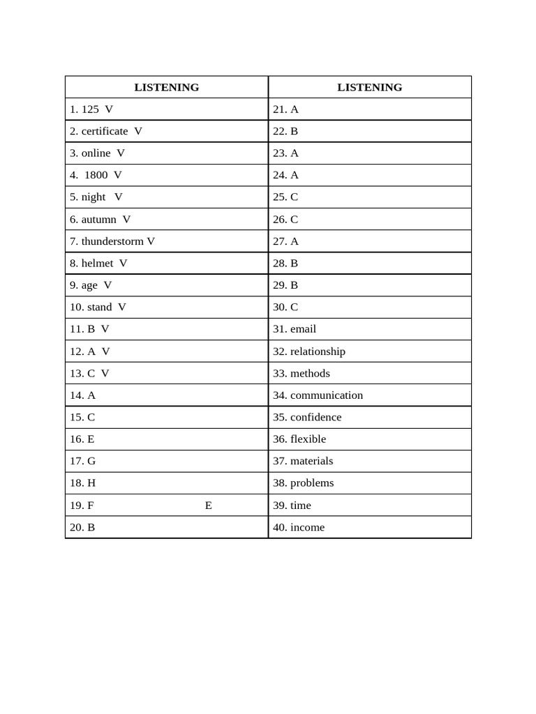 Listening and Reading Assessment Scores | PDF