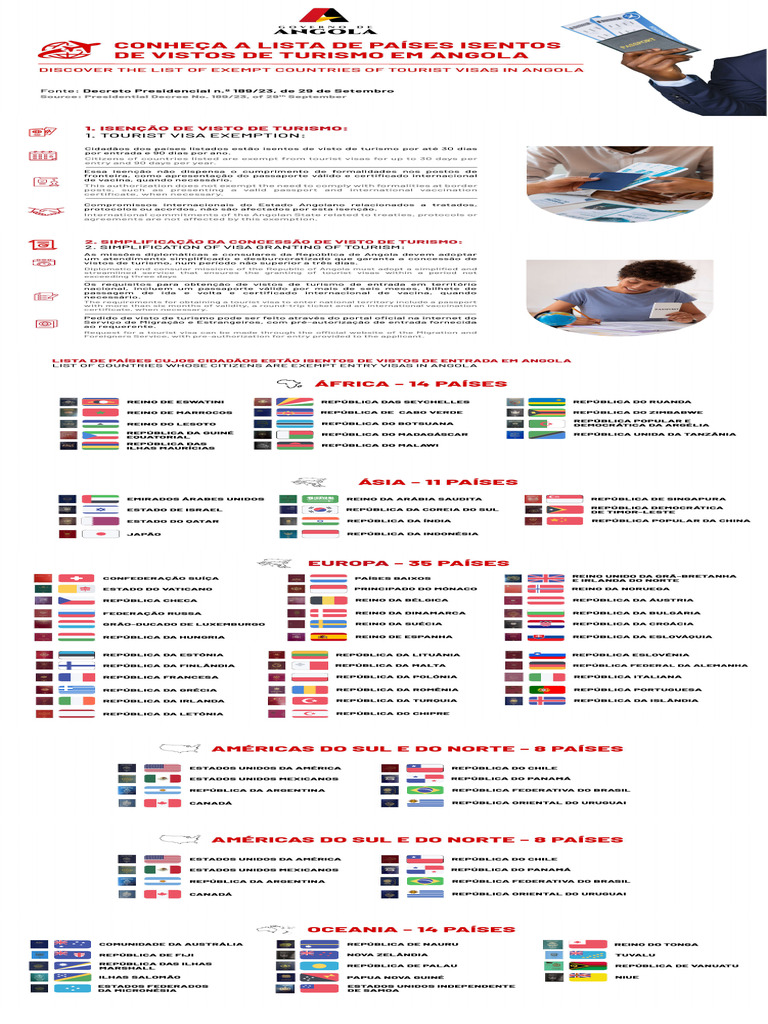 Exemption Visa - List of Countries | PDF