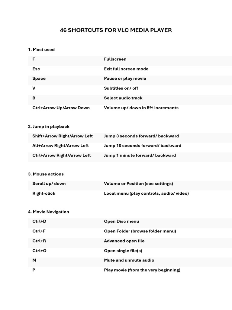 46 VLC Shortcuts For The Computer# | PDF | Computing | System Software