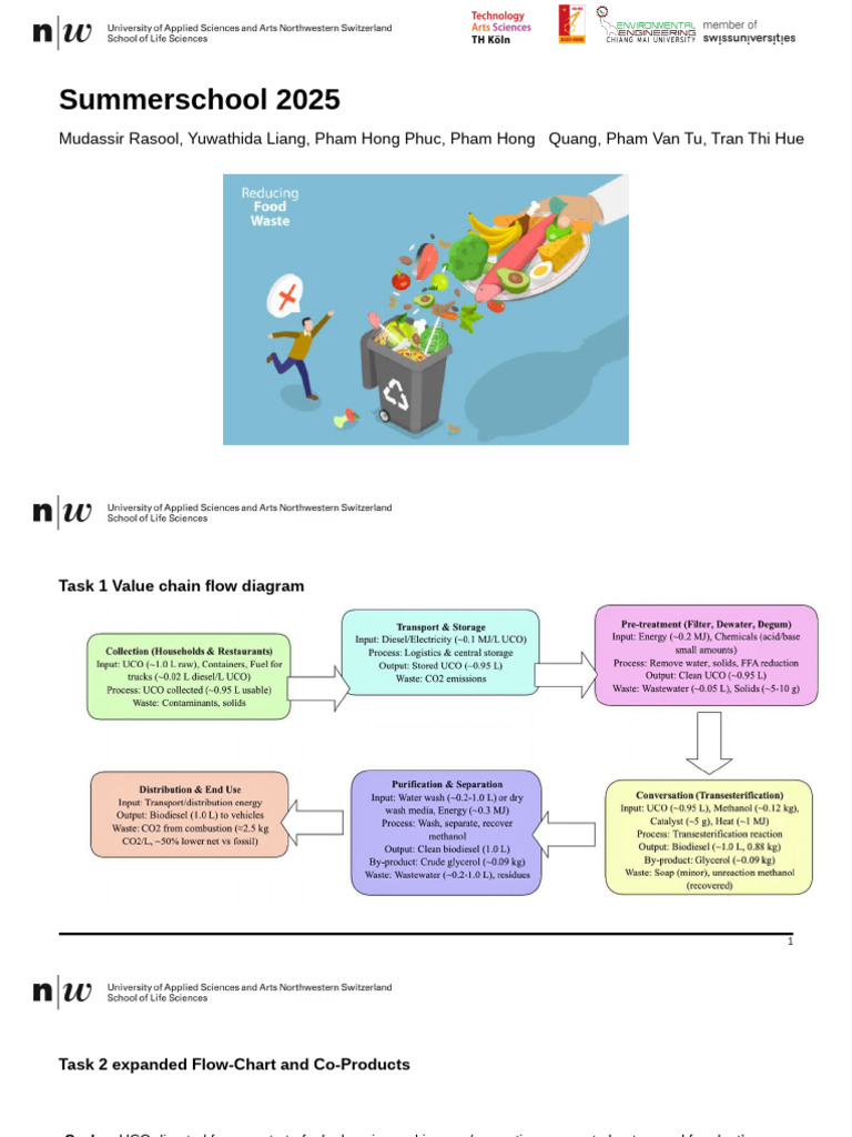 Food Waste UCO Biofuel Final | PDF