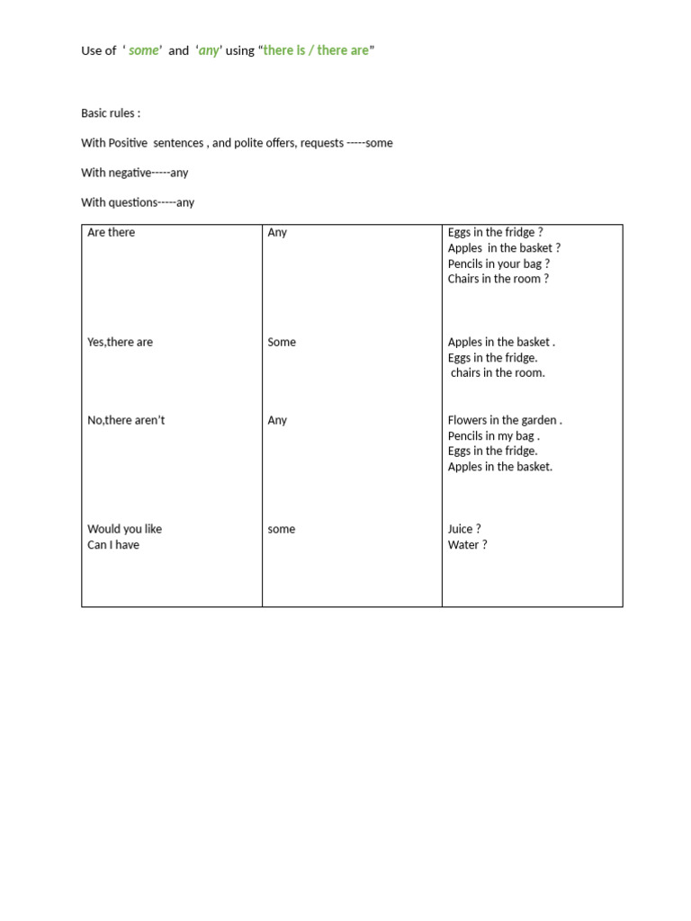 Use of 'Some' and 'Any 'Using There Is and There Are | PDF