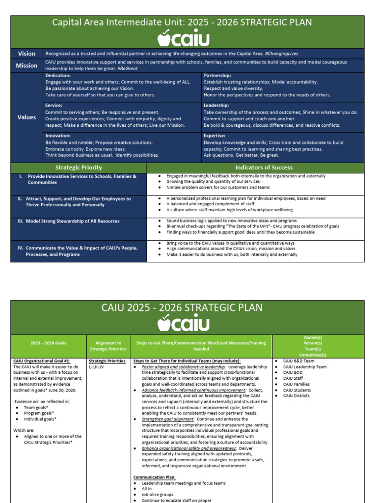 CAIU 2025-2026 Strategic Plan Overview | PDF | Leadership | Well Being