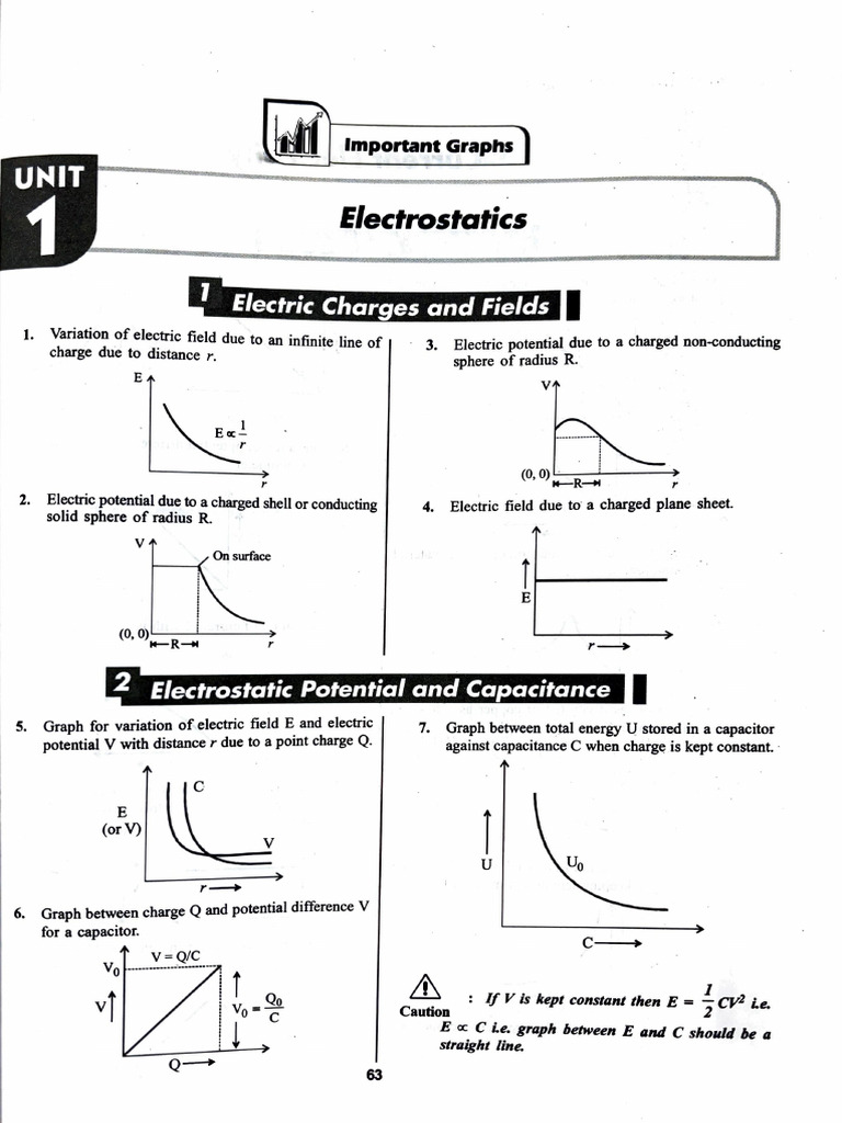 12th Class Physics Graphs 2 | PDF | Inductor | Atomic Nucleus
