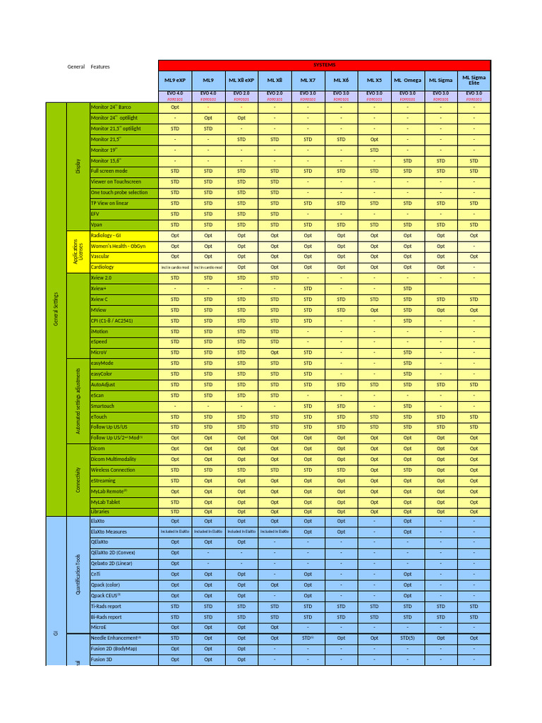 Features Probes Compatibility Charts - F090101_rev2. | PDF | Medical ...