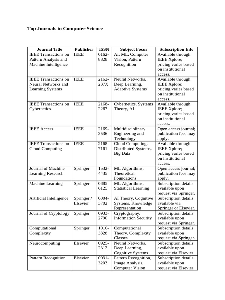Top Computer Science Journals List | PDF | Machine Learning ...